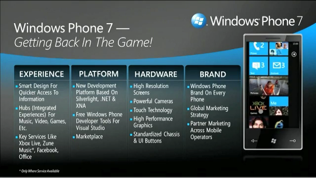 Windows Mobile 7 sera axé réseaux sociaux, 1.000 développeurs ...